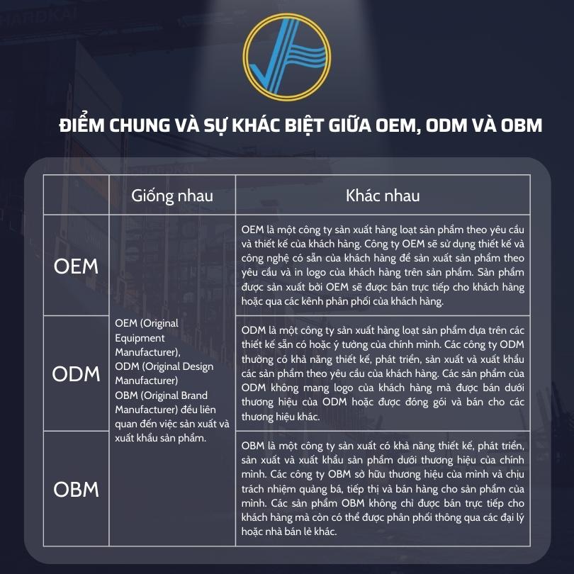 Thuật ngữ OEM, ODM, OBM là gì trong hàng hóa xuất nhập khẩu